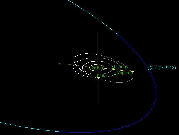 Oort cloud revealed: 2012 VP113 has largest perihelion distance known.