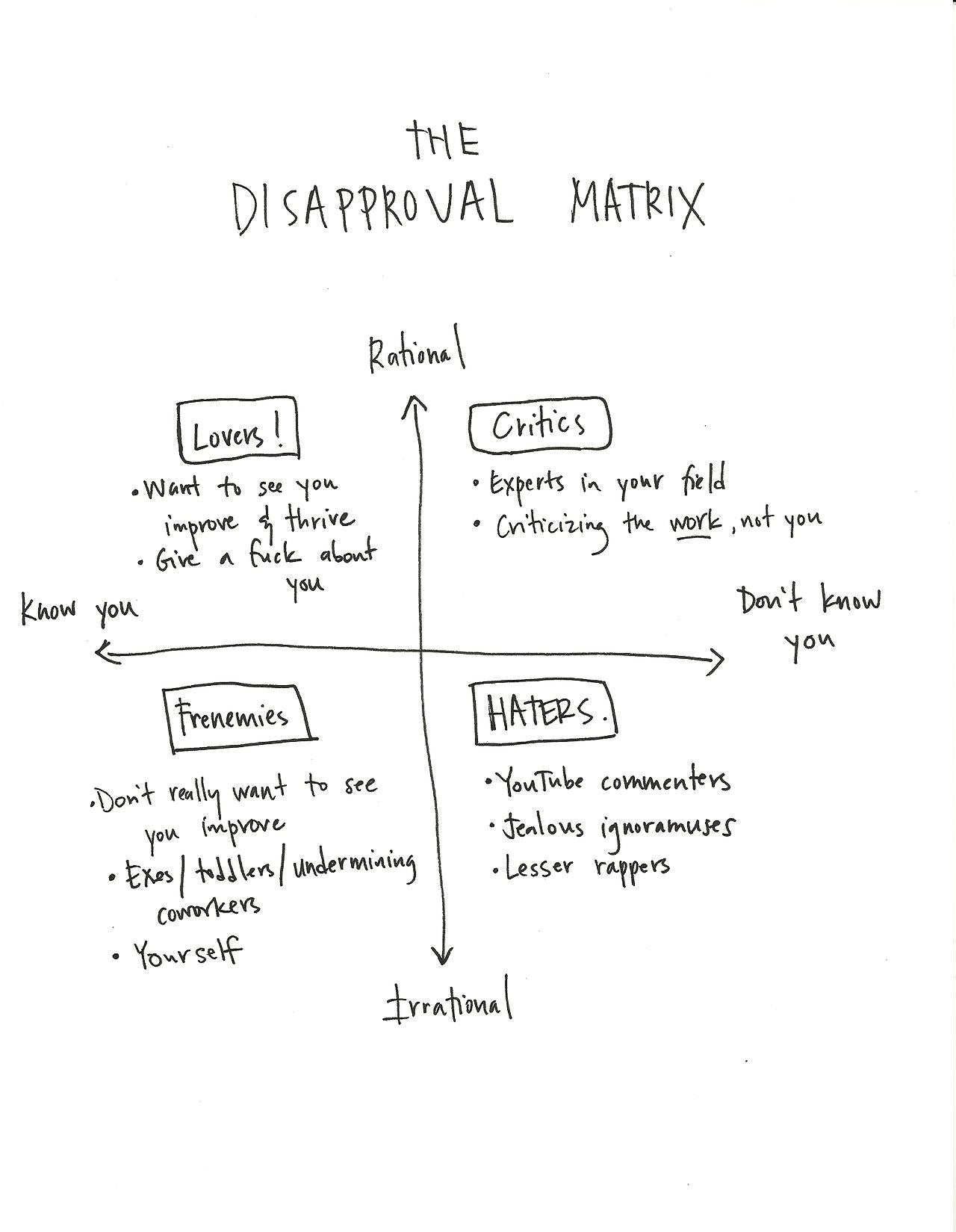 Disapproval Matrix: A handy chart for understanding your haters.