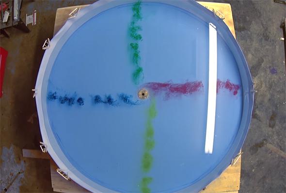 Coriolis effect: Proving it does work differently in different hemispheres.