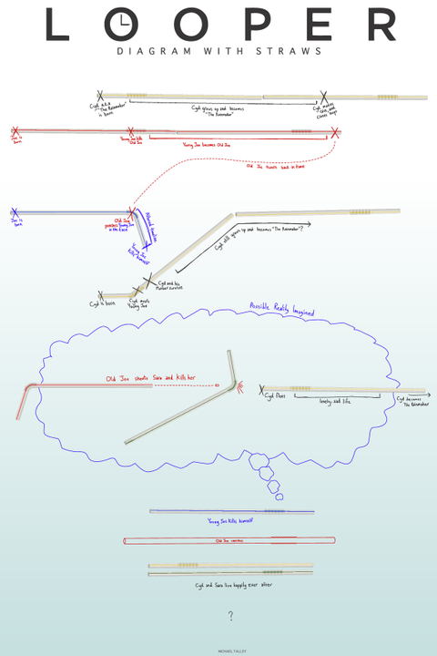 Looper explained in a diagram with straws.