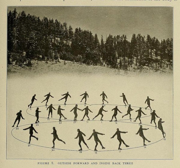 History of figure skating in instructional diagrams from the 1920s.