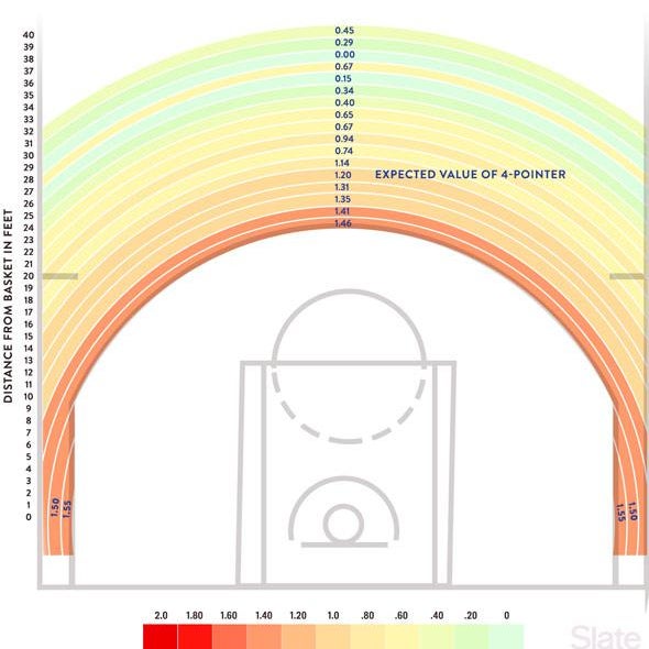 The 4-point line could be coming to the NBA. Here’s where to put it.