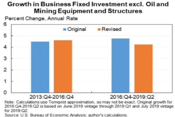 Donald Trump’s entire story about the economy fell apart this week.