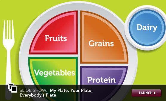 My Plate, Your Plate, Everybody's Plate