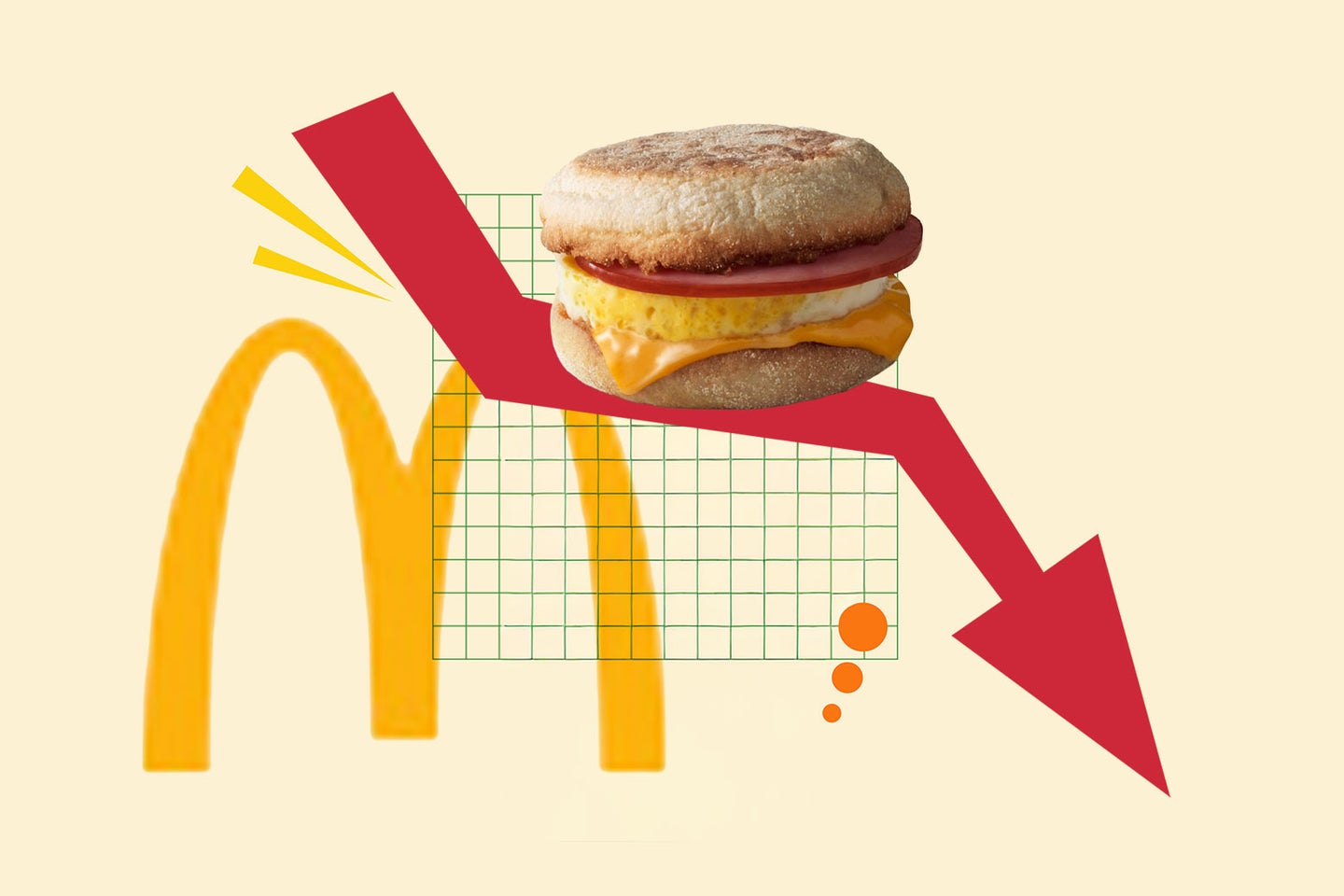McDonald’s breakfast: McMuffin sales might be a pretty solid recession ...