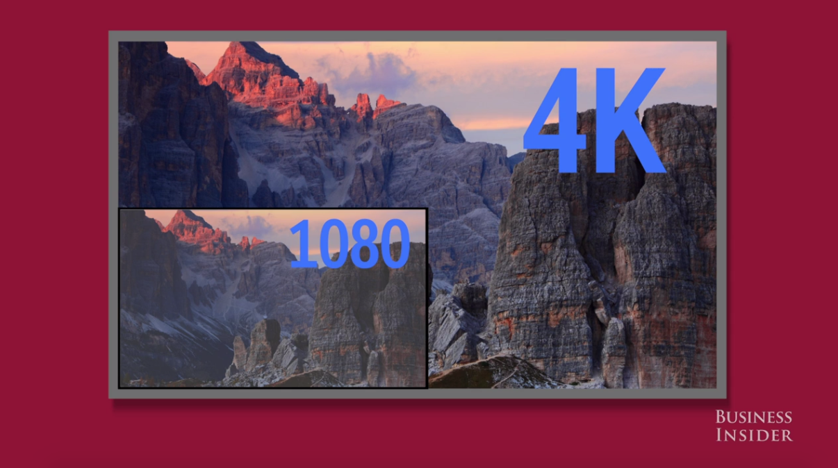 4K TV explained: How ultra-HD televisions work, and why it’s early to ...