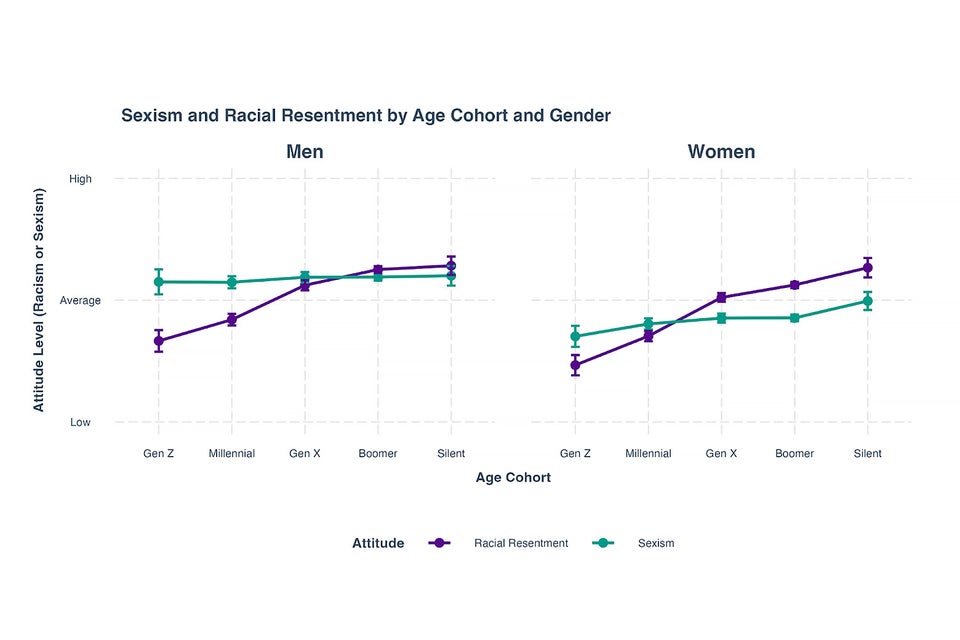 Is Gen Z more progressive than millennials?