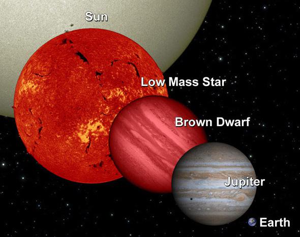 J0523: The smallest star in the Universe (VIDEO).