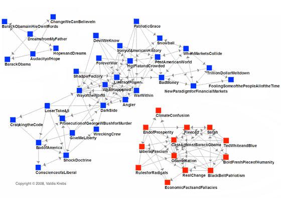 America's Partisan Reading List