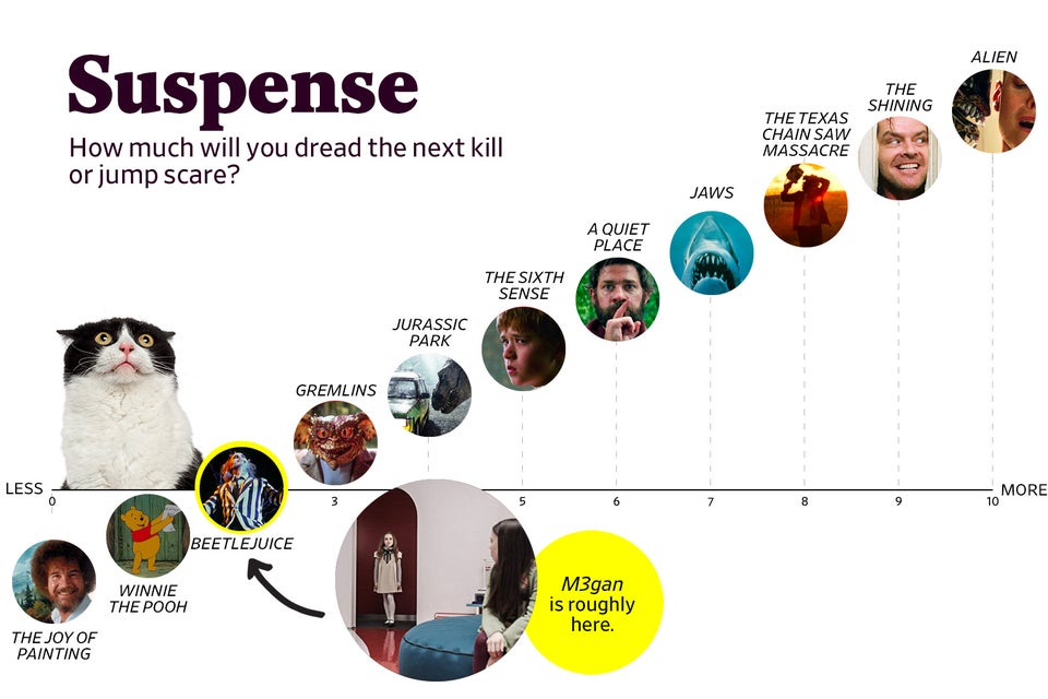 Megan: How scary is the viral horror movie about a killer dancing robot ...