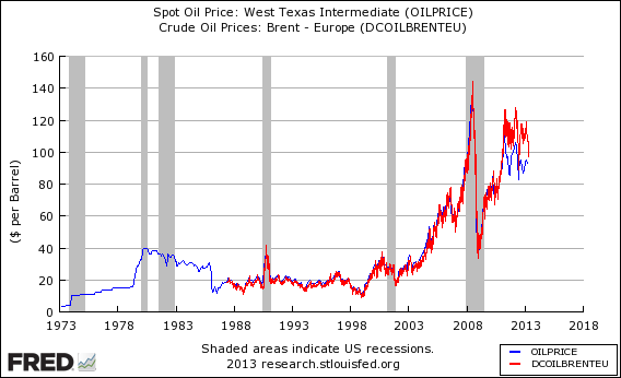 Natural resource scarcity is real: Peak oil still matters.