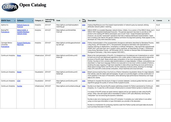 DARPA's open-source code catalog is finally here, so no research ...