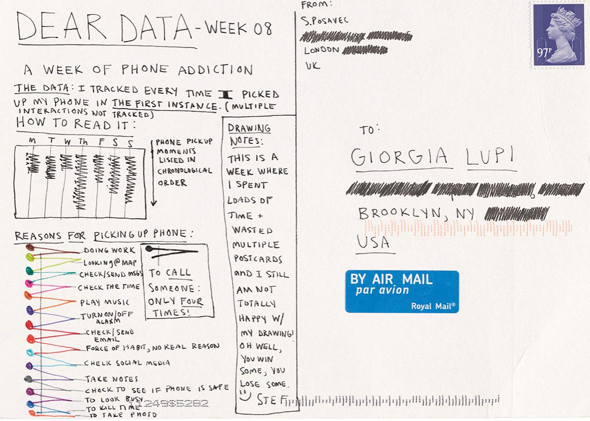 Postcards from Dear Data show gorgeous hand-drawn data visualizations.