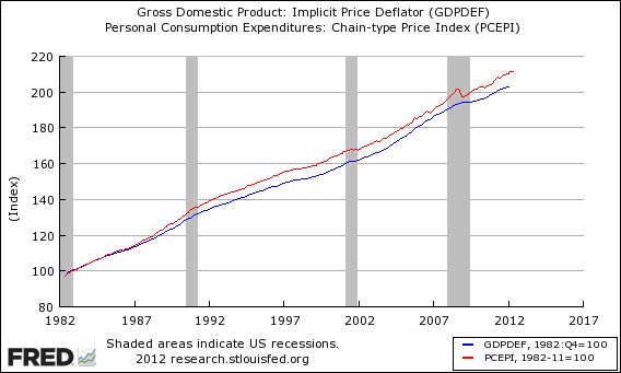 Whose Inflation? Which Price Index?