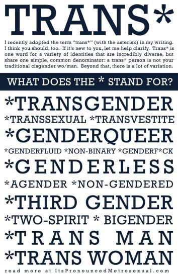 Trans*: What does it mean, and where did it come from?