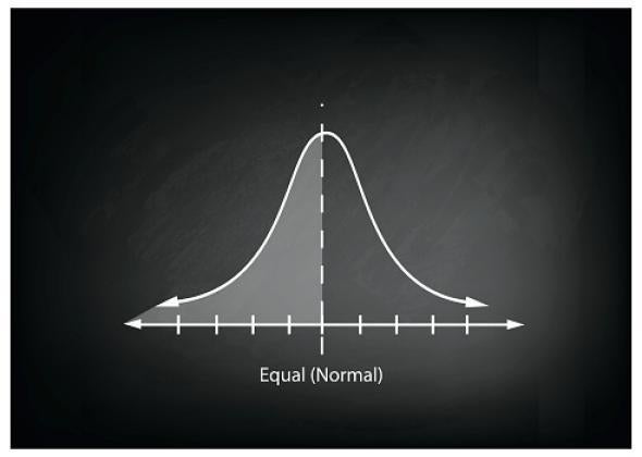 Welcome to Normal, a new blog about how people (should) do everyday things.