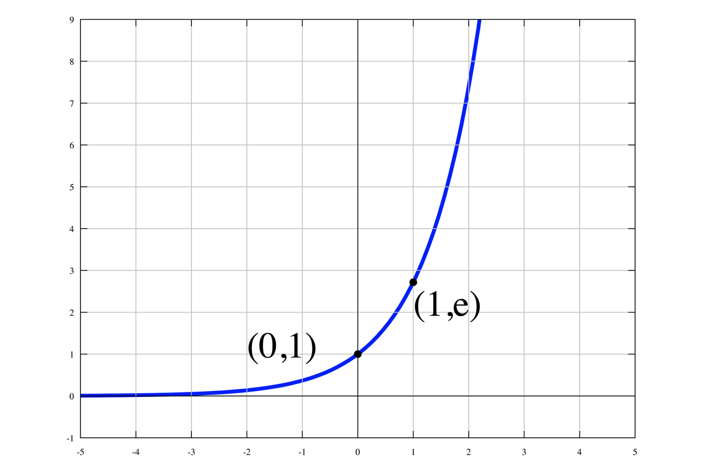 How to celebrate E Day, Feb. 7, 2018, with the mathematical constant.