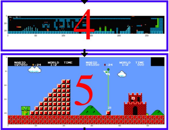 Mappy automatically maps NES levels.