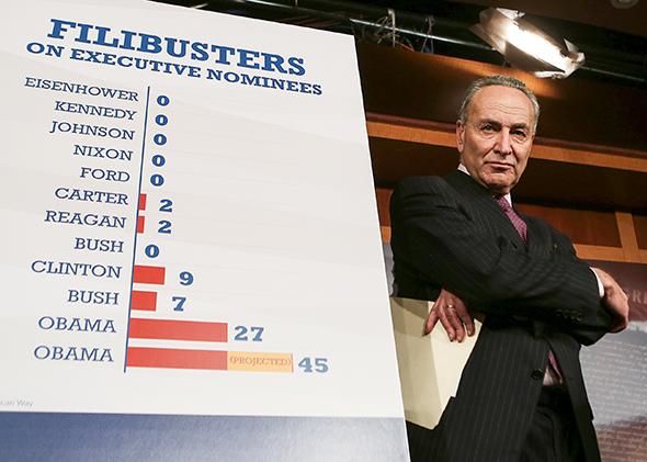 The death of the filibuster is bad for centrists and moderates.
