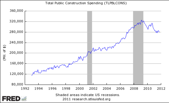America's Infrastructure Failure