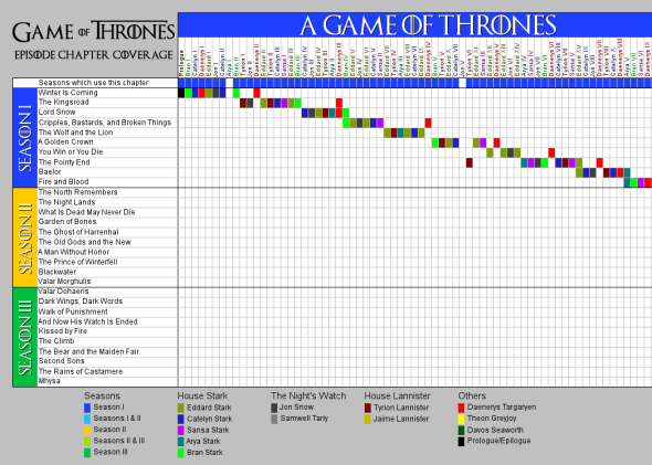 Game of Thrones HBO: Which episodes portray which chapters from A Song ...