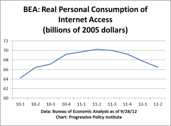 BEA Internet consumption data: Are they undercounting?