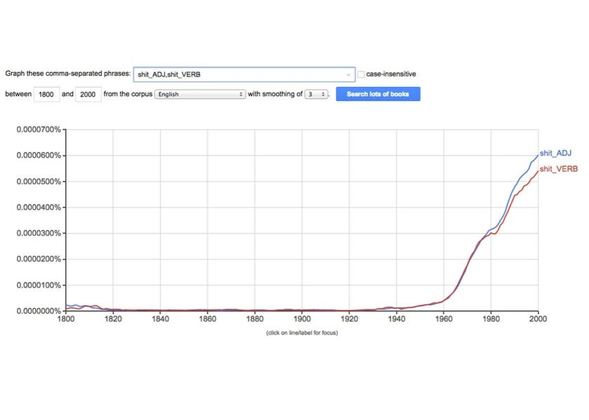 The Lexicography Of A Dirty Adjective Verb And Noun the-lexicography-of-a-dirty-adjective-verb-and-noun