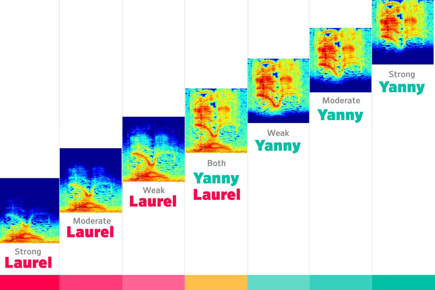 All the explanations you’ve heard so far about Laurel vs. Yanny are ...