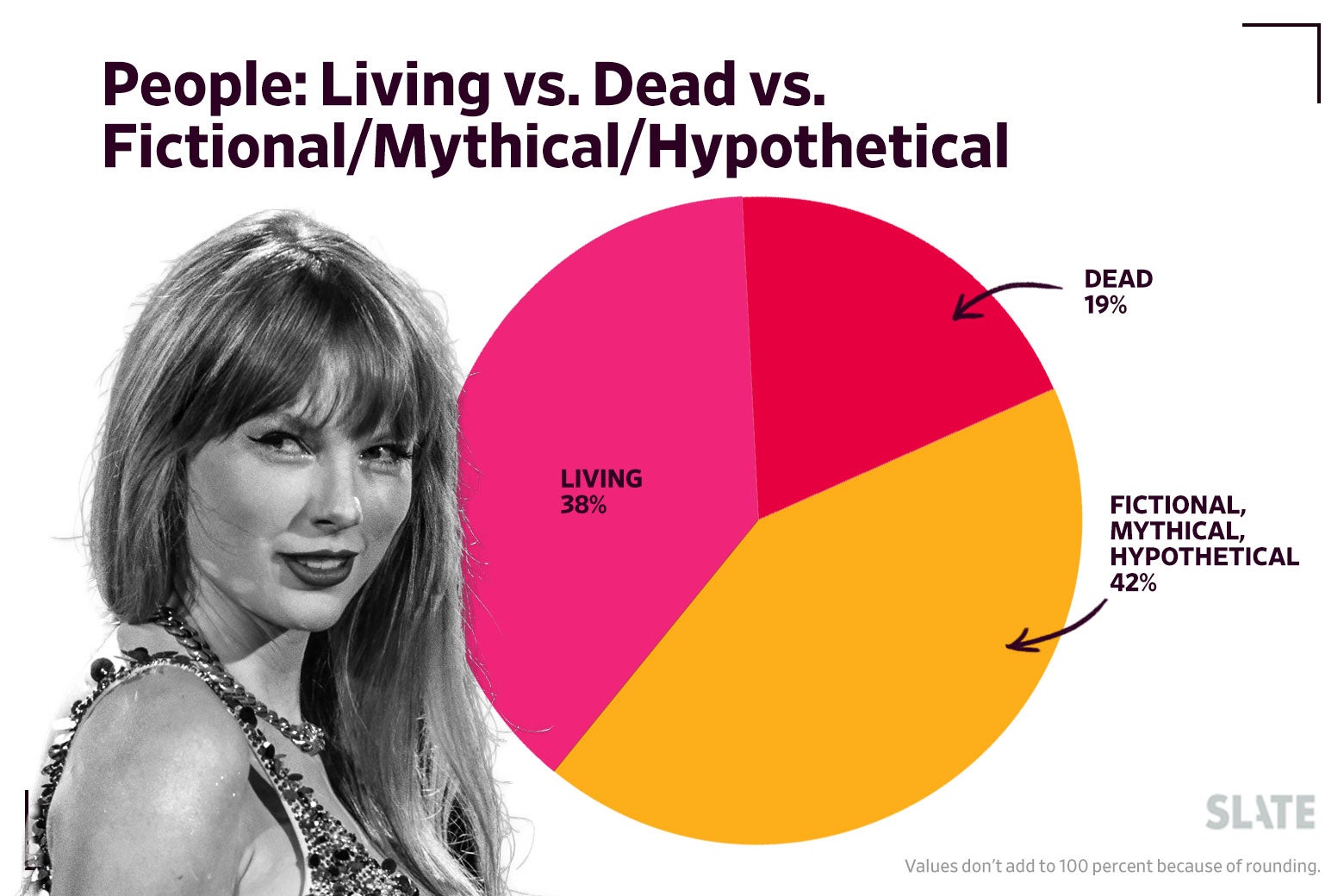 Taylor Swift’s The Tortured Poets Department: The lyrics, charted and ...