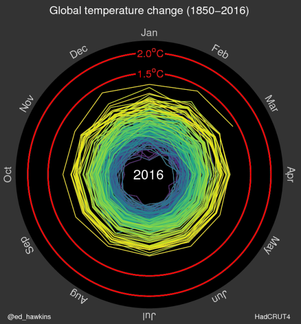 Climate scientist's animation helps visualize global warming