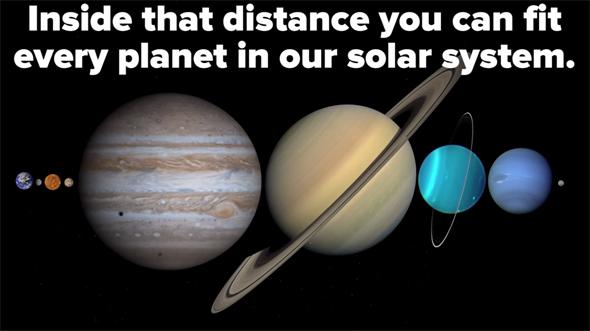 Scale of space: Can you fit all the planets between the Earth and Moon?