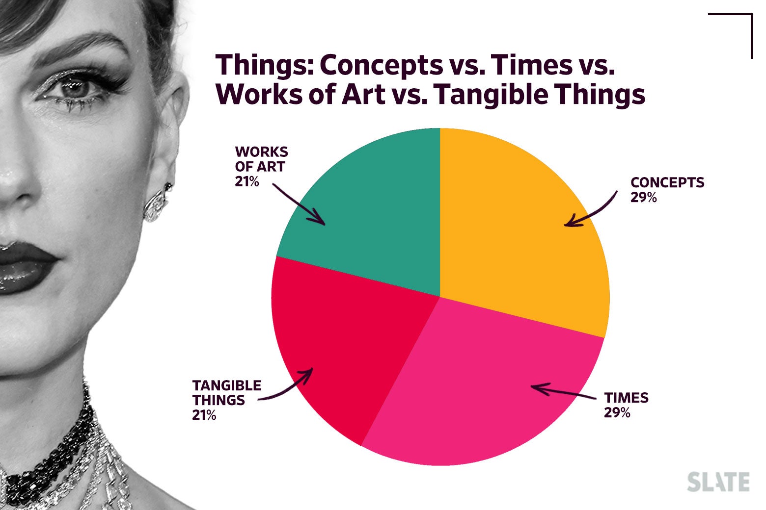 Taylor Swift’s The Tortured Poets Department: The lyrics, charted and ...