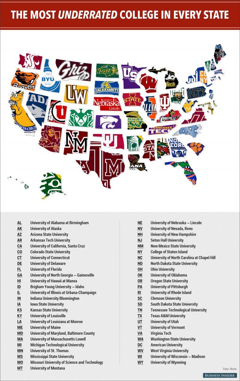 The most underrated college in each state (map).