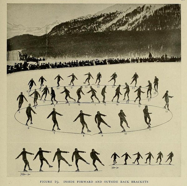 History of figure skating in instructional diagrams from the 1920s.
