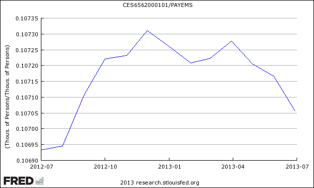 The health care cost curve is bending.