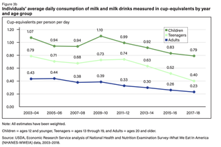 CNN's milk inflation segment featured a truly ludicrous amount of milk.