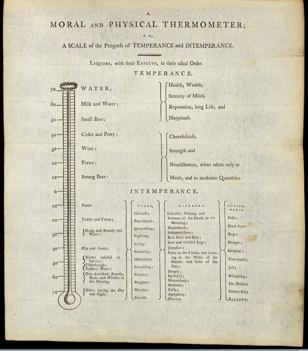 History of the temperance movement: 18th-century temperance thermometer ...