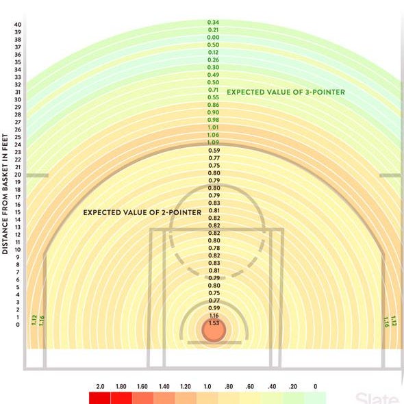 The 4-point line could be coming to the NBA. Here’s where to put it.