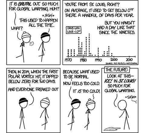 xkcd: Global warming