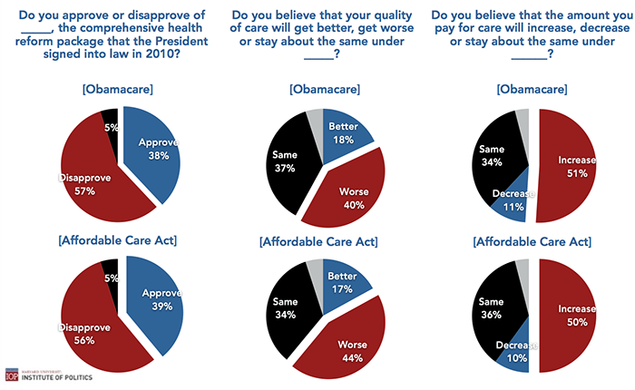 Why do younger millennials dislike Obama so much?