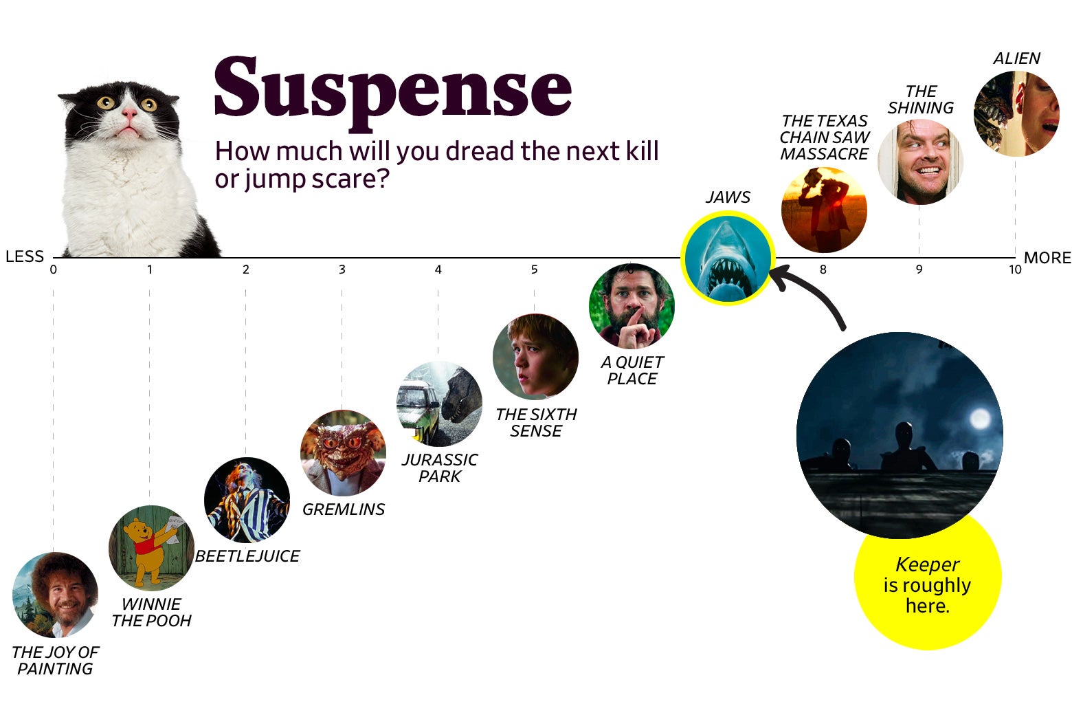 Keeper: Is the new horror movie from Osgood Perkins as scary as Longlegs?