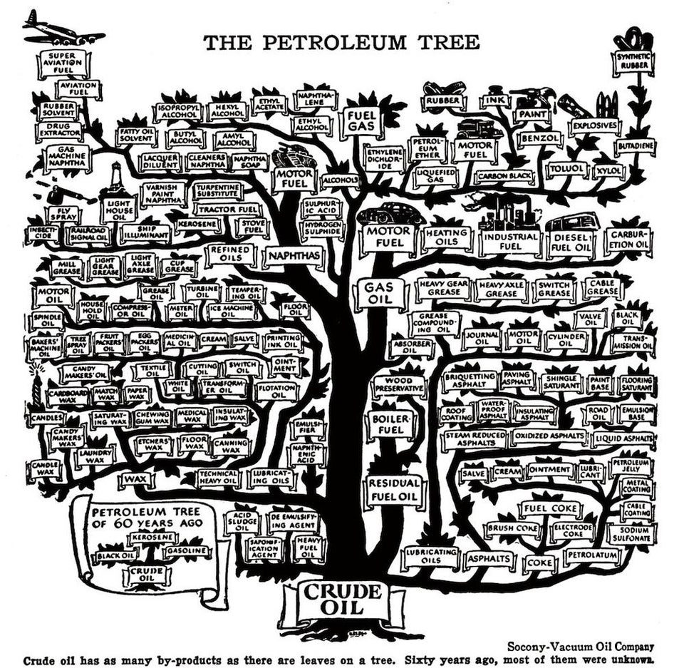 Petroleum tree chart: Visualizes products made from oil in 1957